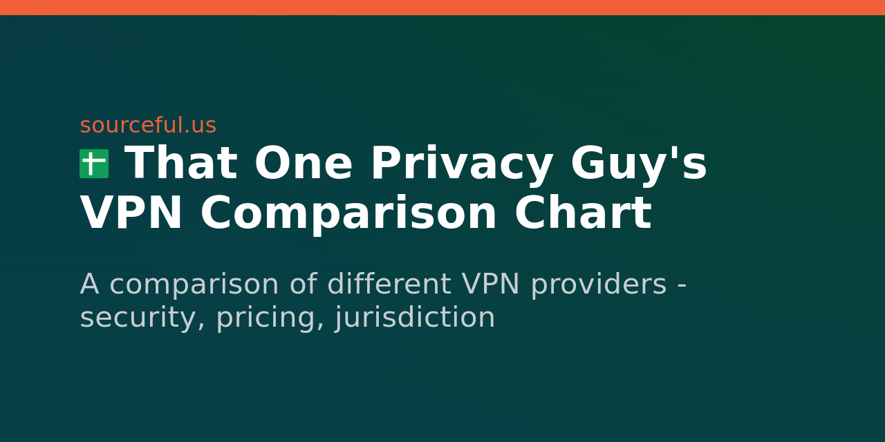 That One Privacy Guy's VPN Comparison Chart - Heystack