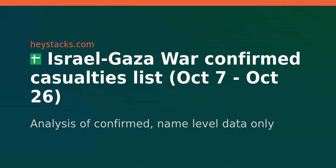 Israel-Gaza War confirmed casualties list (Oct 7 - Oct 26) - Heystack